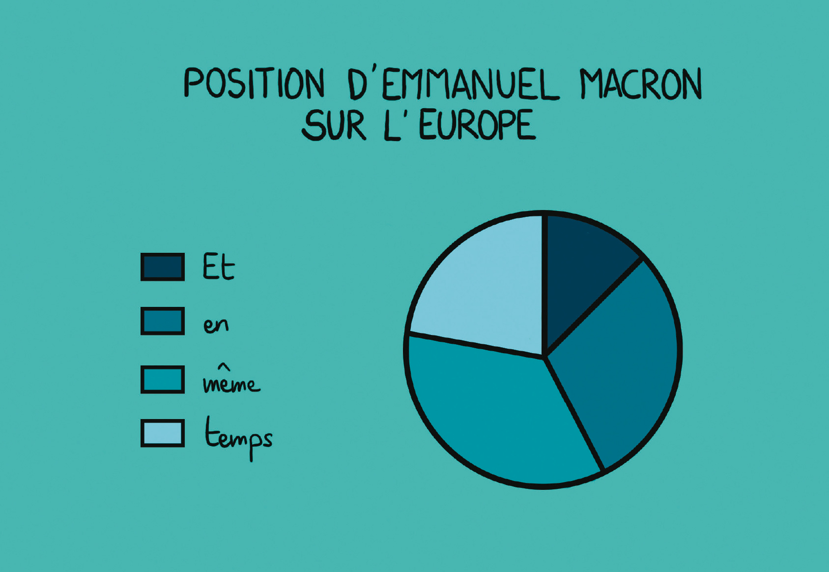 La Macronie en infographies - Livres Hebdo
